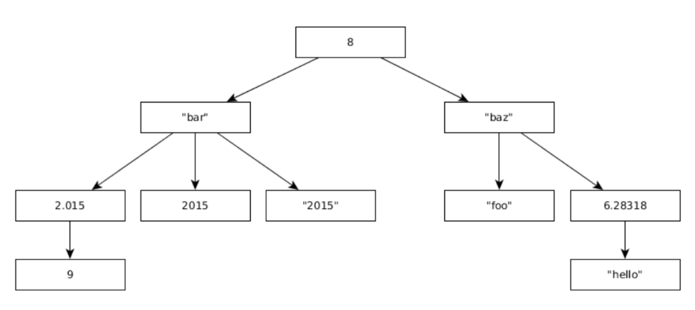 GitHub - gistrec/TreeParser: TreeParser - библиотека, предоставляющая функционал для работы с ...